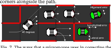 figure 7 from the application of micromouse and matlab in teaching