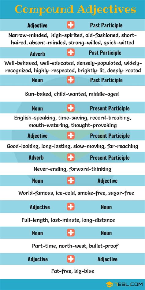 Compound Adjectives Useful Rules And Examples • 7esl