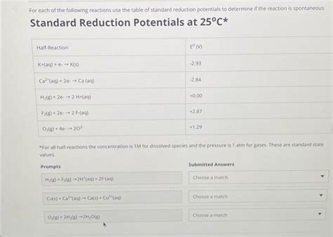 Solved Standard Reduction Potentials At 25∘c∗ For All