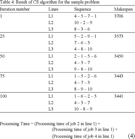 table 4 from a hybrid pso cs algorithm for parallel line job shop