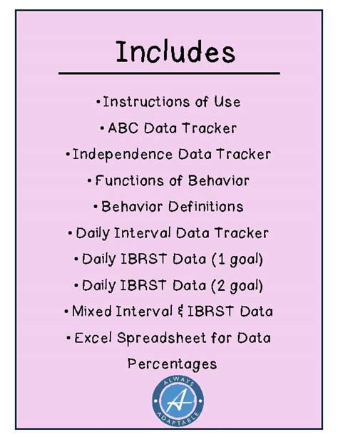 Student Behavior Data Tracking Kit Special Education Data Collection