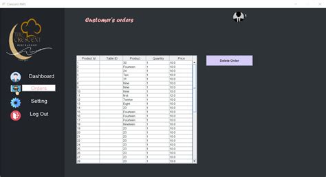 Github Abishek07bimalirestaurent Management System