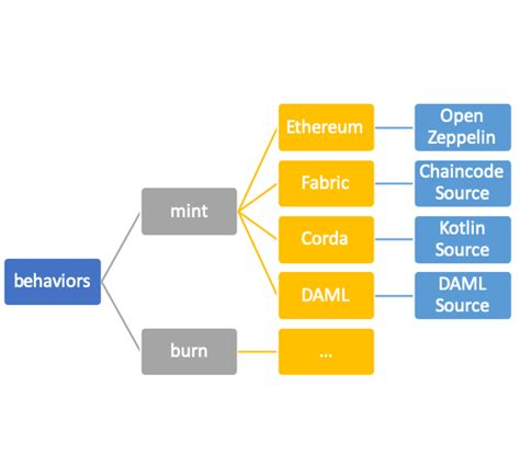 token taxonomy framework ttf january 2022 tokentaxonomyframework
