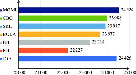 Jains Fairness Index Among Dash Users Evaluation For Qga Download Scientific Diagram