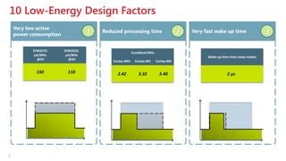 Aiming Low Low Power MCUs For The IoT PDF Computer Peripherals Computing