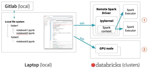 Jupyterlab Databricks Integration Guide Databricks Blog