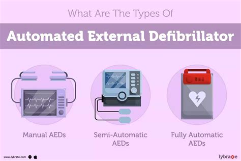 Automated External Defibrillator Causes Symptoms Treatment And Cost Automated External Defibrillator Causes Symptoms Treatment And Cost
