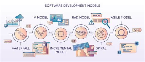 Programming Models Stock Illustrations 187 Programming Models Stock