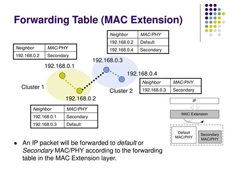 ppt scaling the throughput of wireless mesh networks via physical