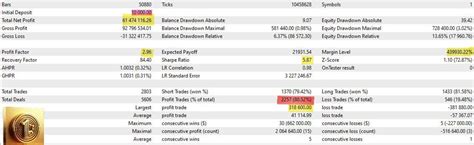 Gold One Mt4 Pro Trader Bots