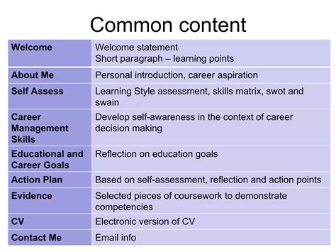 Eportfolio And Pdp Ppt