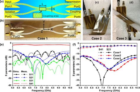 Color Online Flexibility Of The Proposed Spoof SPP Coupler With Tight Download Scientific