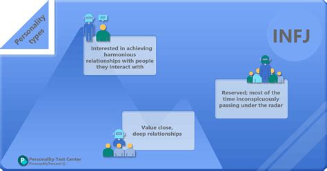 Infj Counselors Personality Type Profile