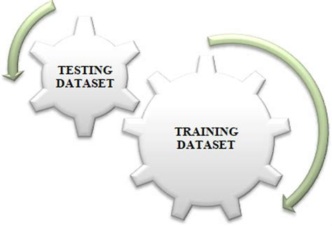 Dataset Representation Download Scientific Diagram