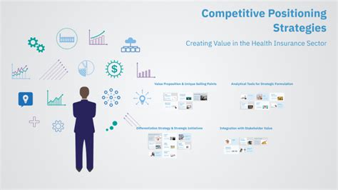Competetive Positioning Strategies By Nishant On Prezi