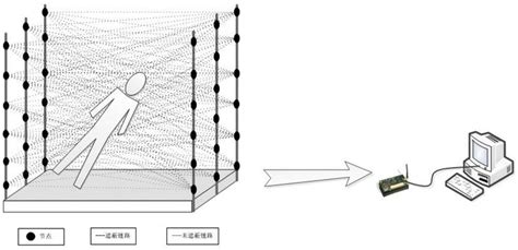 A Human Fall Detection Method Based On Se Cnn Eureka Patsnap