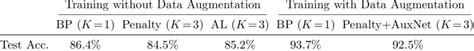 Decoupled Forward Pass Through The Use Of Auxiliary Variable Networks Download Scientific