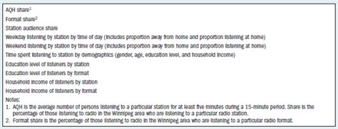 Solved You Are An Audit Manager Employed By Desl Solutioninn