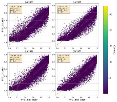 Remote Sensing Special Issue Monitoring Vegetation Response Based