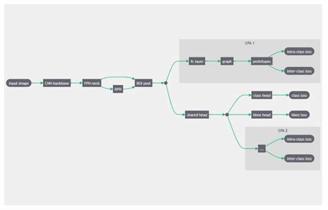 Css For Better Mermaid Diagrams Rzettlr