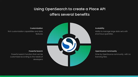 Design And Implementation Of Location Based Place Apis Using Opensearch