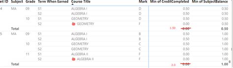 Calculation Wrong In Matrix Microsoft Fabric Community