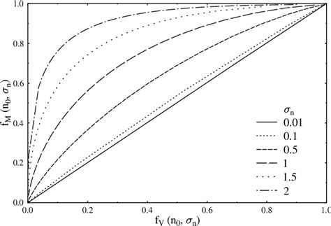 Figure 1 From The Influence Of Stochastic Density Fluctuations On The Infrared Emissions Of