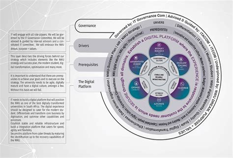 About It Nwu 2023 Services Nwu Ac Za