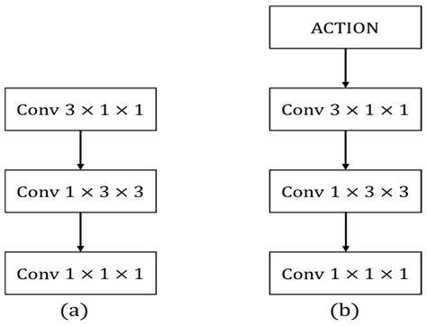 Spatio Temporal Behavior Detection In Field Manual Labor Based On