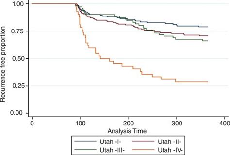 Vasodepressor Syncope Basicmedical Key