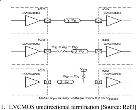 Figure From Drive Strength And LVCMOS Based Dynamic Power Reduction Of ALU On FPGA Semantic