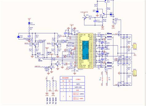 TPA3255: TPA3255 Short circuit protection - Audio forum - Audio - TI ...