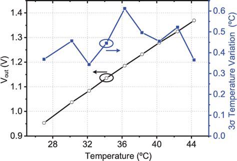 Figure 13 From A Multi Modality Cmos Sensor Array For Cell Based Assay And Drug Screening