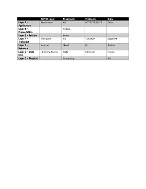 Layer Networking Concepts And Static Routing Techniques Layer Forwarding Local Network