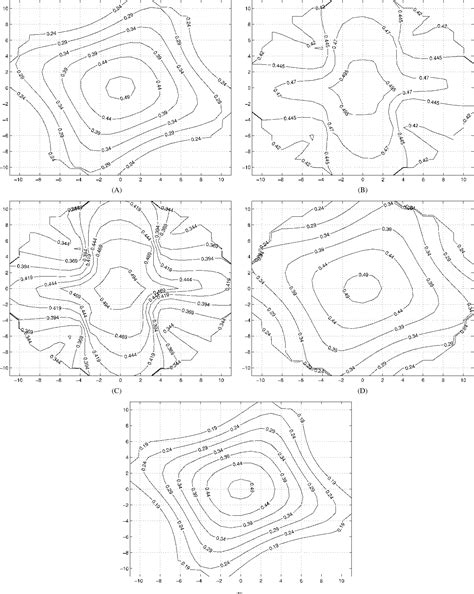 Figure 6 From Statistical Performance Analysis Of Signal Variance Based
