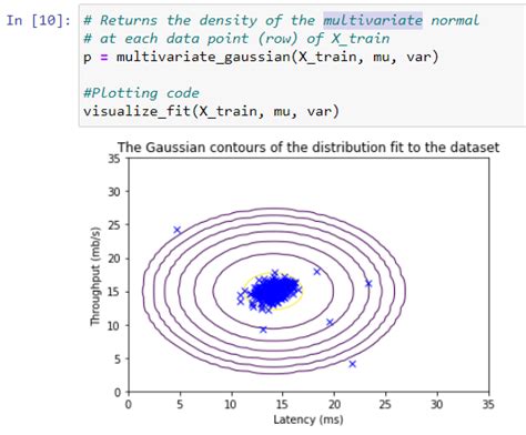 Practice Lab 2 Multivariategaussian Function Unsupervised Learning