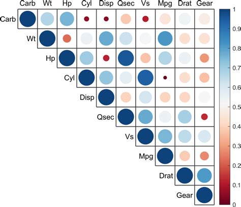 Matlab进阶绘图第19期—三角气泡热图matlab画三角热图配色 Csdn博客 Matlab进阶绘图第19期—三角气泡热图matlab画三角热图配色 Csdn博客