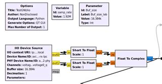 GNu Radio IIO Problem To Connect The Generic Block To Any Other Bloc Q A Software