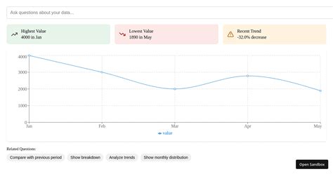 Powerbi Nlq Visual Codesandbox