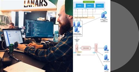 list architecture curated by suchir vohra medium