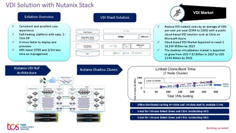 Vdi Solution With Nutanix Stack 16318784253680018ilb Pdf