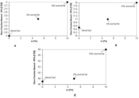 A MFB Versus Xc B MFB Versus Xc C MFB Versus Xc Download Scientific Diagram