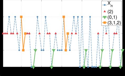 Typical Large Deviations Rate Functions A Rate Function Iz On The