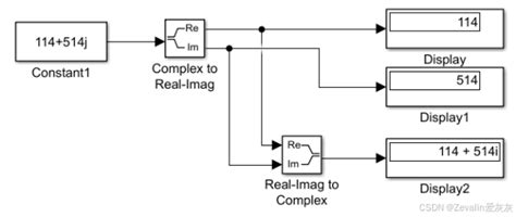 matlab simulink建模与仿真 第八章（数学运算库）【下】 simulink reshape csdn博客