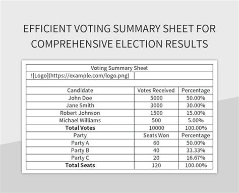 Free Voting Templates For Google Sheets And Microsoft Excel Slidesdocs