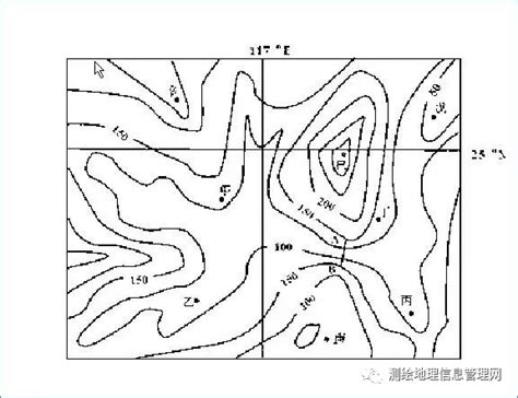 arcgis如何进行自动矢量化操作 csdn博客
