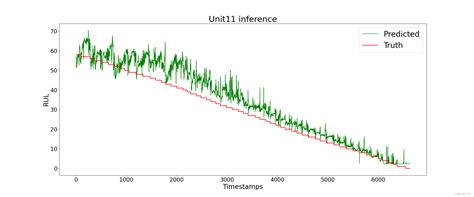 N Cmapss代码解析n Cmapss数据集二十1的博客 Csdn博客