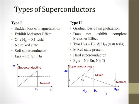 Superconductors And Their Applications Pptx