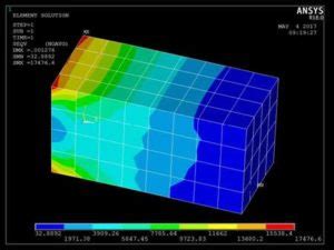 How To Map Stresses Assign Node Locations Ansys Mechanical APDL