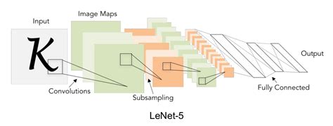 【机器学习】4 卷积神经网络基础 Csryan的学习专栏 Segmentfault 思否